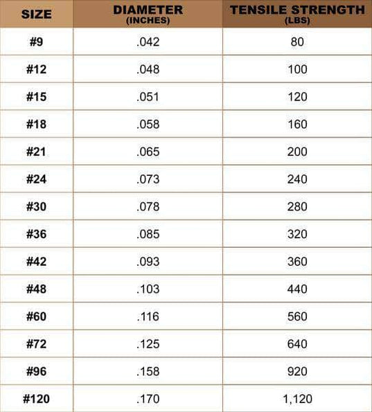 SGT KNOTS® Durable Nylon Tarred Twine – Ideal for Outdoor & Indoor Use